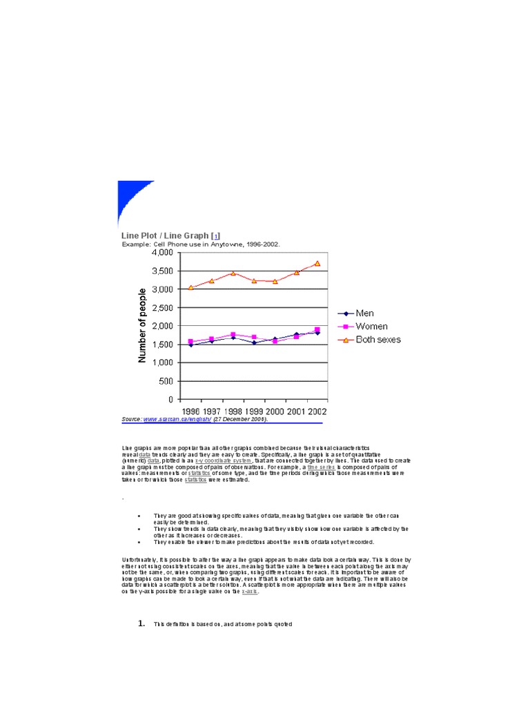 Line Plot / Line Graph : Example: Cell Phone Use in Anytowne, 1996-2002 ...