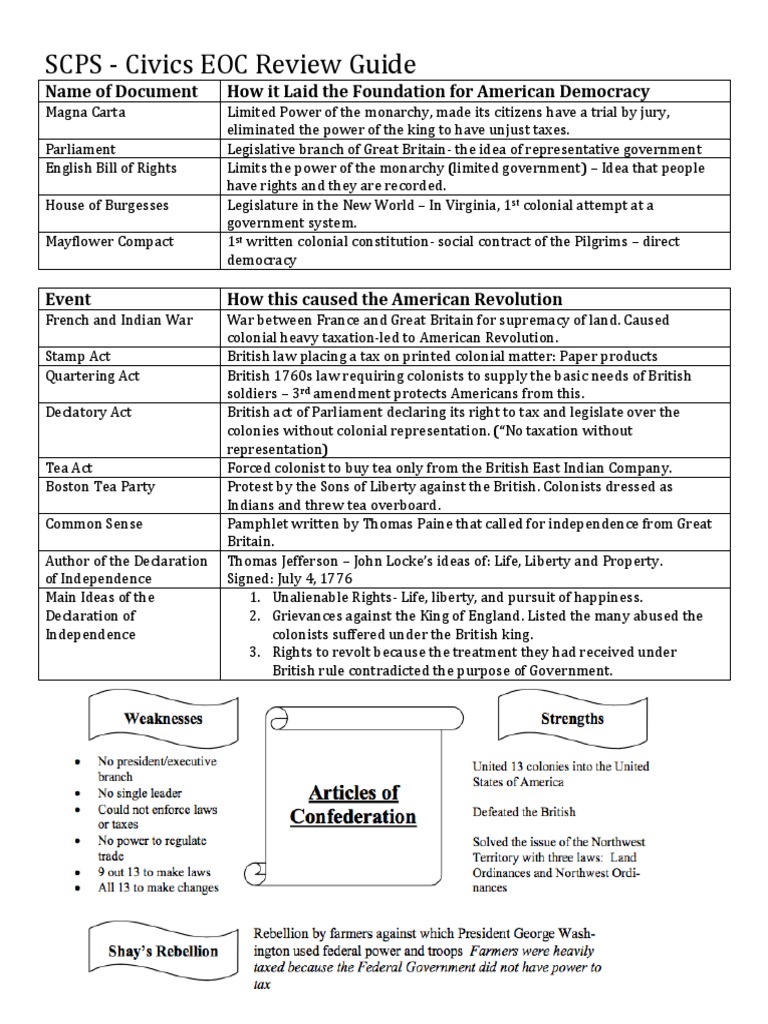 Civics Eoc Review Guide | PDF | Judiciaries | United States Constitution