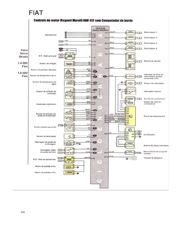 Strada 4sf Esquema Eletrico