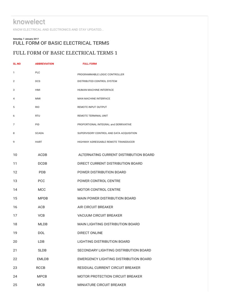 Knowelect: Full Form of Basic Electrical Terms Full Form of Basic ...