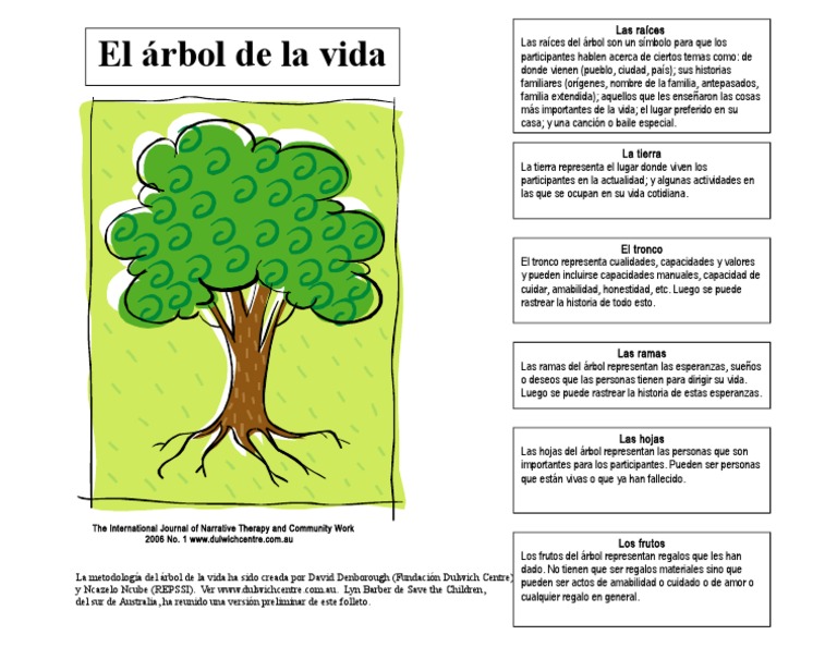 Tree of Life | PDF