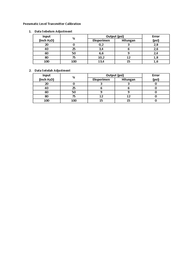 Pneumatic Level Transmitter Calibration - Data | PDF