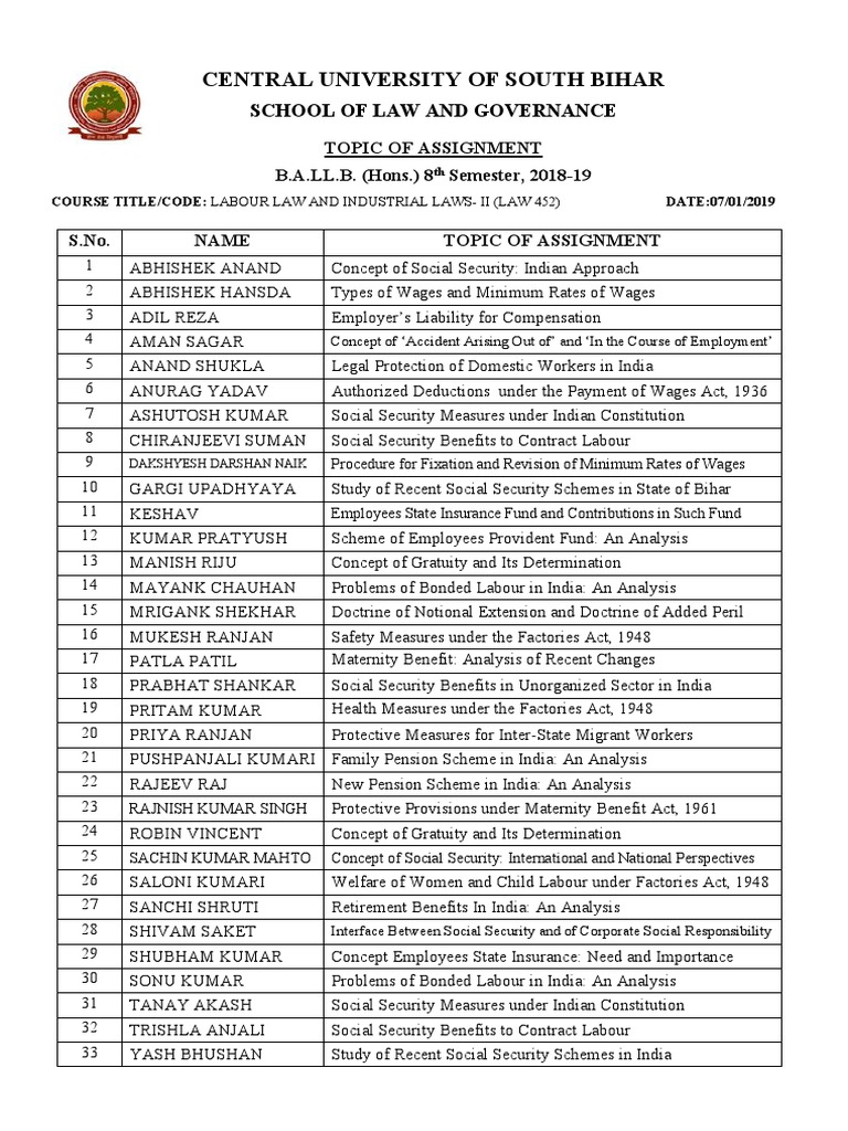 Assignment BALLB 8th Sem - LAW 452 | PDF | Welfare | Social Security