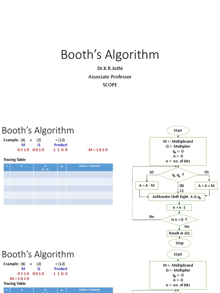 8-Multiplication (Booth's, Modified Booth's) - 31-Jul-2018 - Reference ...