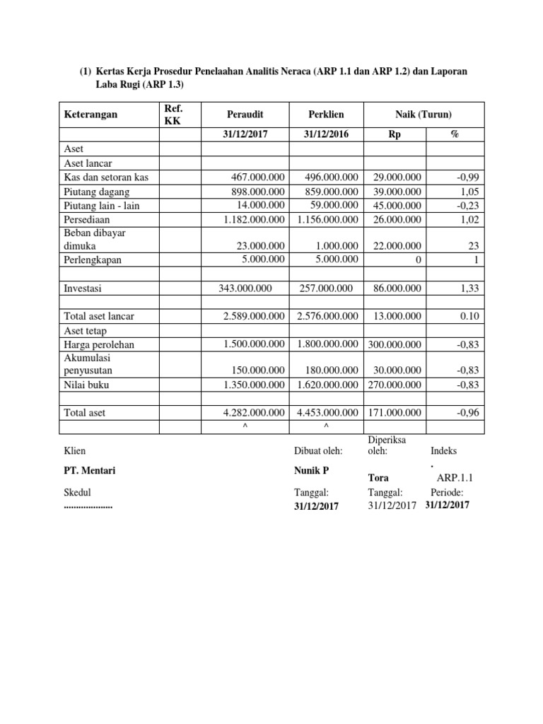 Kertas Kerja Pemeriksaan Audit | PDF