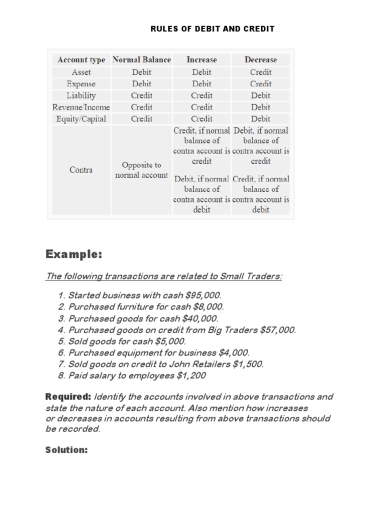 Rules of Debit and Credit Explained | PDF | Finance & Money Management