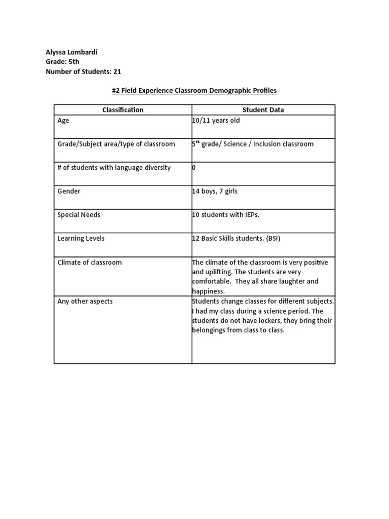 Classroom Profile | PDF
