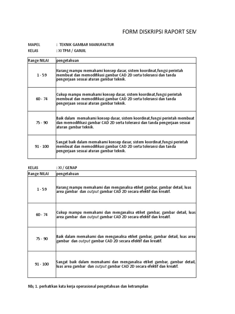 Form Diskripsi Xi TPM Teknik Gambar Manufaktur | PDF