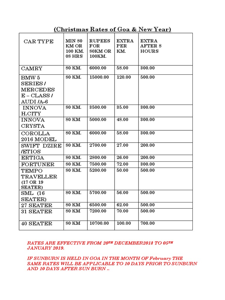 Goa Holiday Car Rental Rates | PDF | Home & Garden | Technology ...