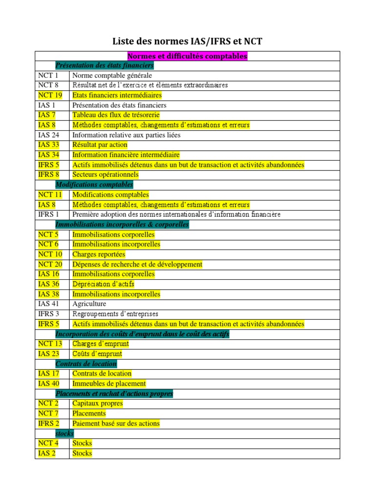 Normes IAS/IFRS : Liste et Résumé | PDF | Normes internationales d ...
