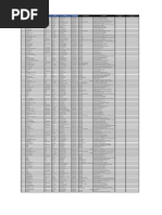 HAFED Retail Store Locations List | PDF | Retailing | Marketing