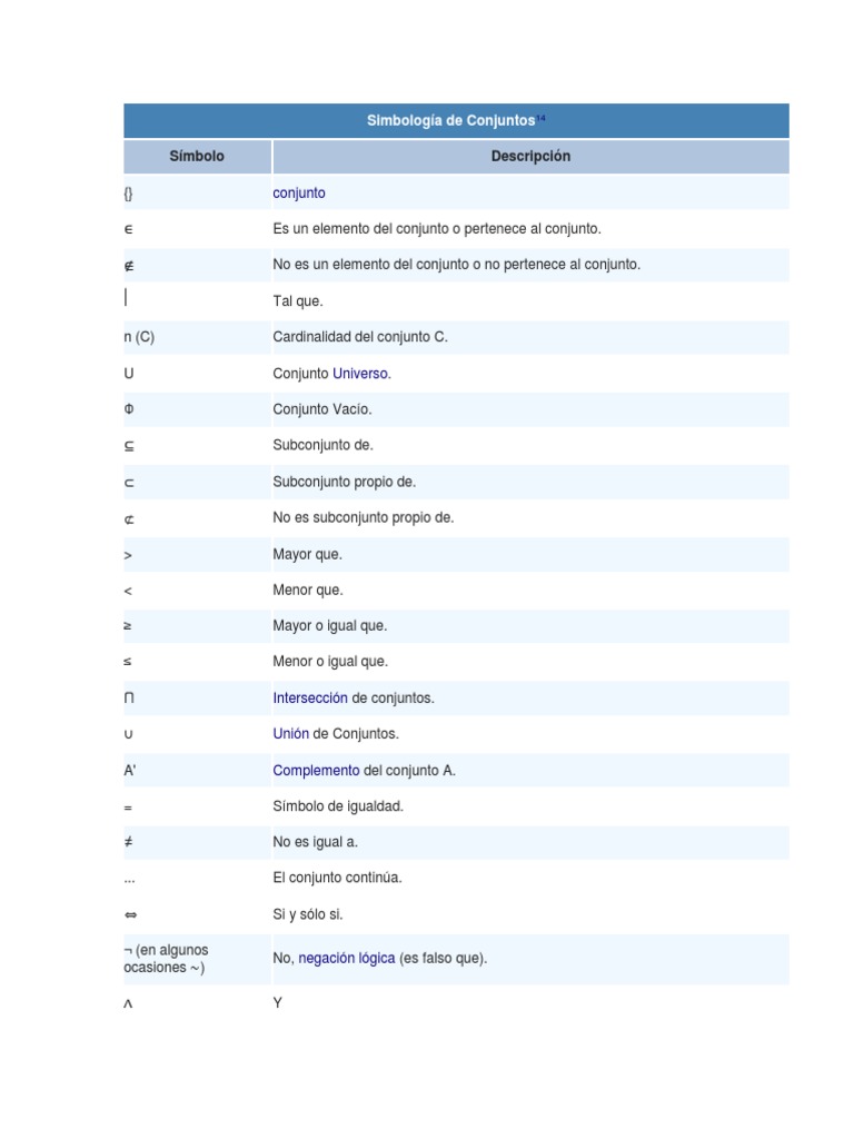 Simbología de Conjuntos y Lenguaje Algebraico | PDF | Conjunto ...
