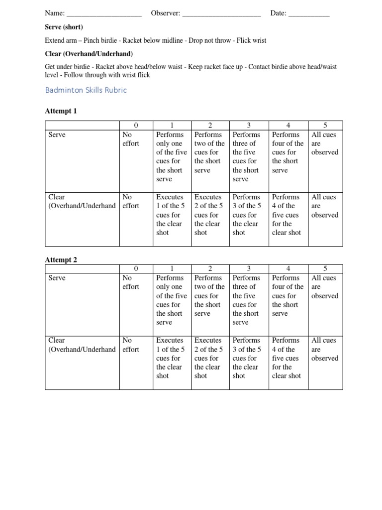 Badminton Skills Rubric Pre Post Assessment | Download Free PDF ...