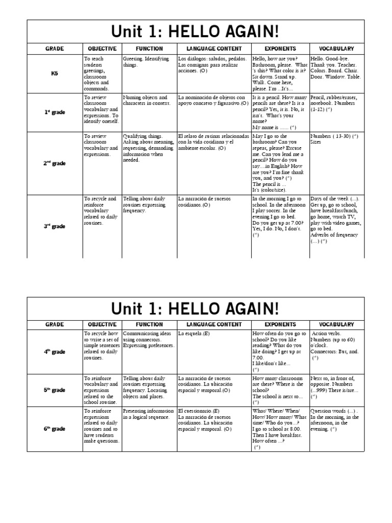 1.1 - UNIT 1 - Hello Again! Thematic Unit 1 PDF | PDF | Languages ...