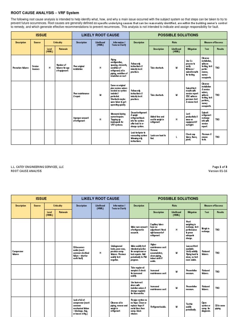 Root Cause Analysis For VRF System Failure | PDF | Manufactured Goods ...