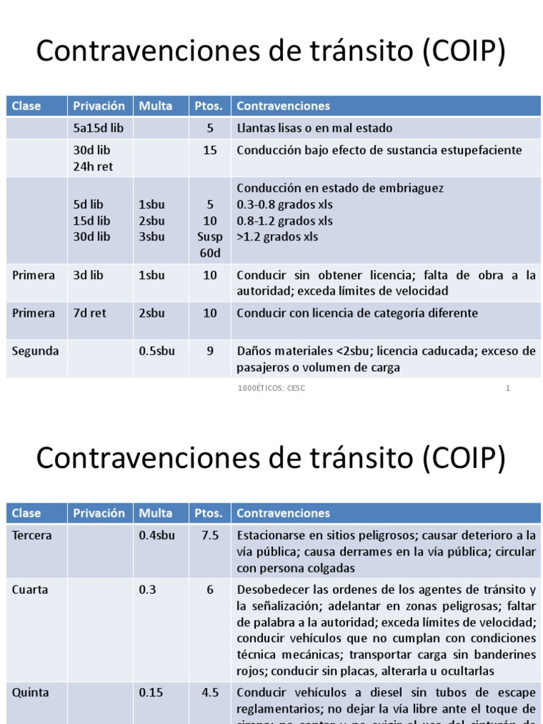 Contravenciones de Transito | PDF | Vehículos | Transporte
