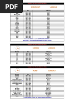 Motorcraft Oil Chart | PDF | Motor Oil | Car Body Styles