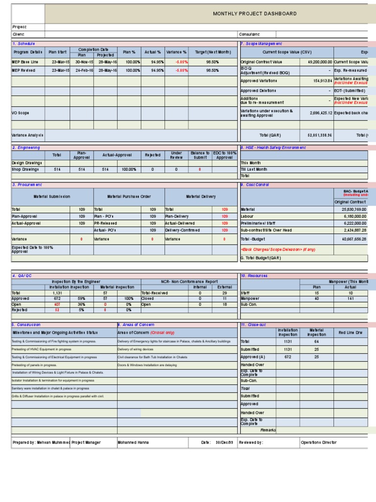 Monthly Project Dashboard Report | PDF | Pipe (Fluid Conveyance ...