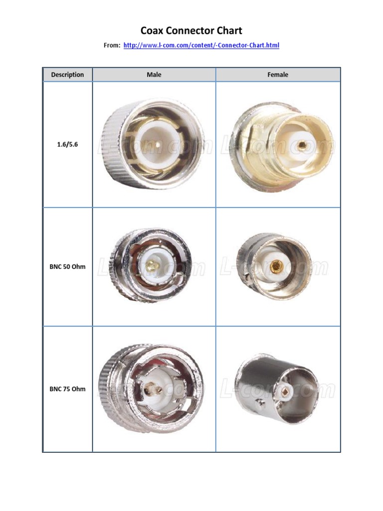 Coax Connectors Photo Identification Chart PDF | PDF | Computers