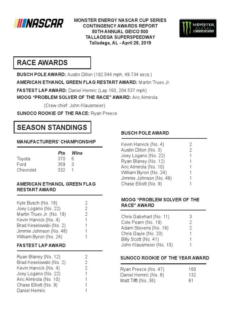 10 Contingency | PDF | Nascar | Automotive Events