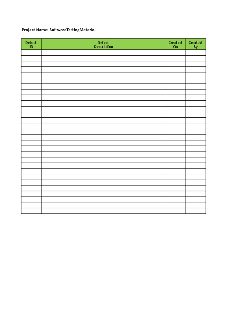 Defect Triage Sample Template | PDF