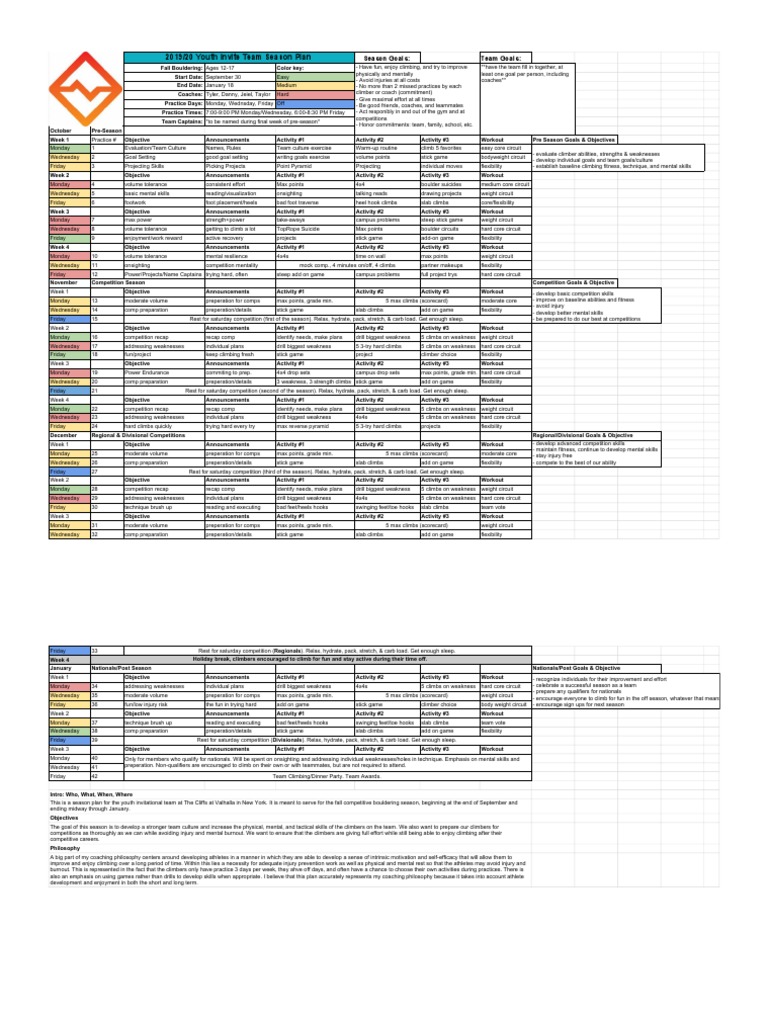 Season Plan - Sheet1 | PDF | Goal | Behavior Modification