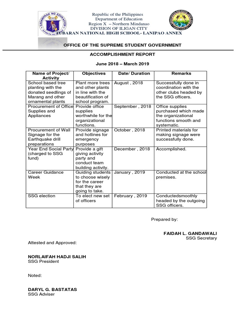 SSG Accomplishment Report | PDF | Business