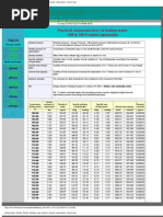 Cargo Imp Codes | PDF | Smoke | Oxygen