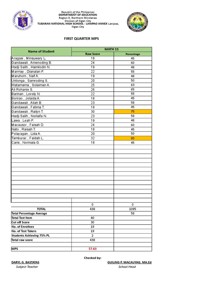 Narrative Report in Mathematics | PDF | Education Policy | Philippines