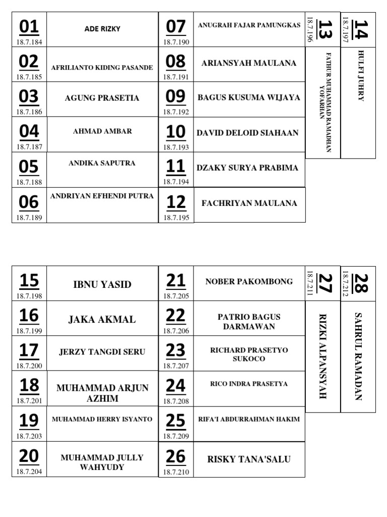 Ade Rizky: Anugrah Fajar Pamungkas | PDF