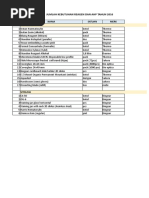 Appendix 66 RPCI | PDF | Inventory | Equipment