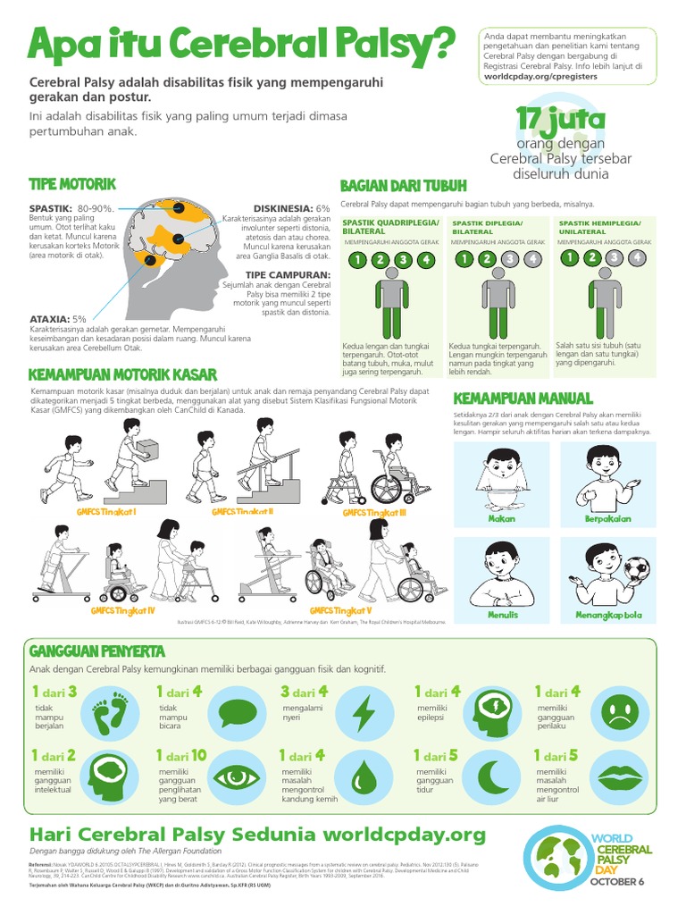 WCPD What Is CP Poster Indonesian PDF | PDF