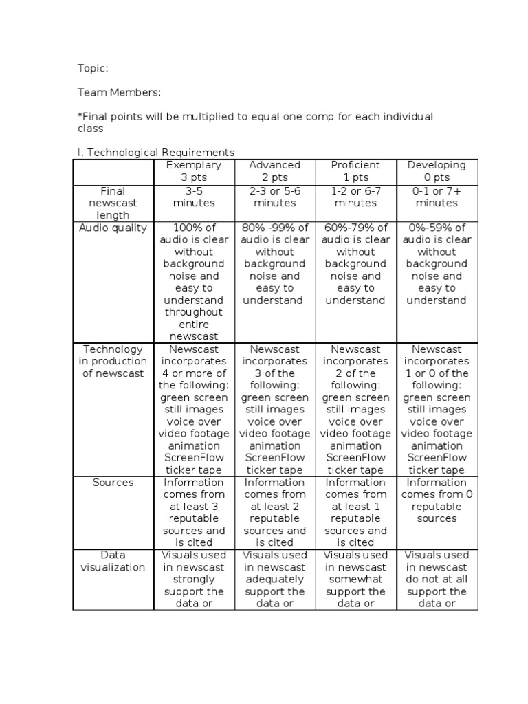 Newscast Rubric | PDF | Sound Recording And Reproduction | Science