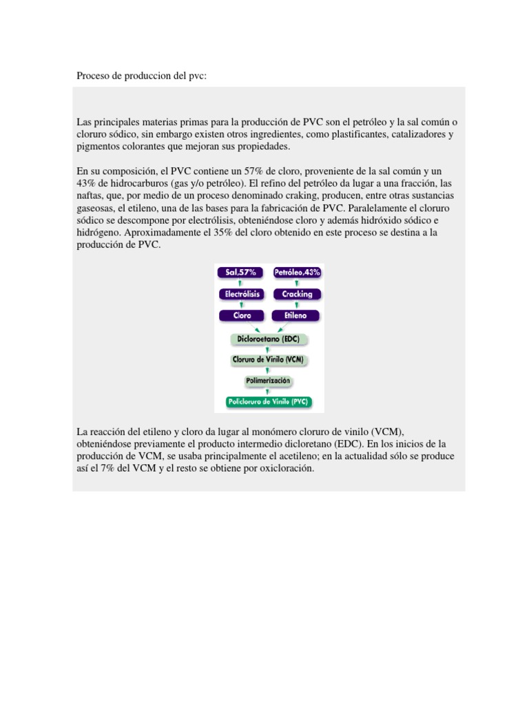 Proceso de Produccion Del PVC | PDF | Cloruro de polivinilo | Cloro