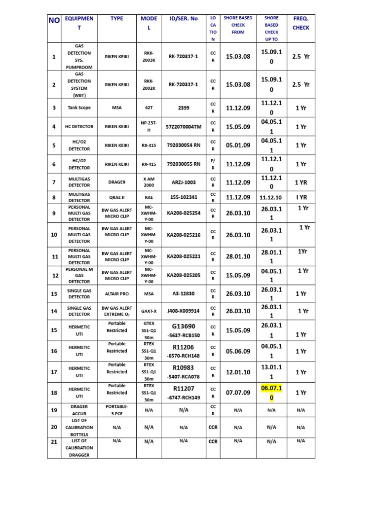 CCR Equipment List - Doc April 2010 | PDF | Nature
