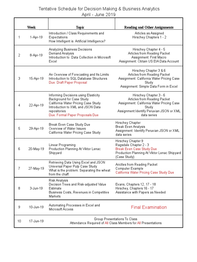 Business Analytics Schedule April 2019 Pdf Download Free Pdf
