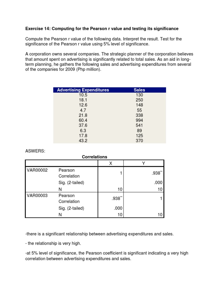 Exercise 14: Computing For The Pearson R Value and Testing Its ...