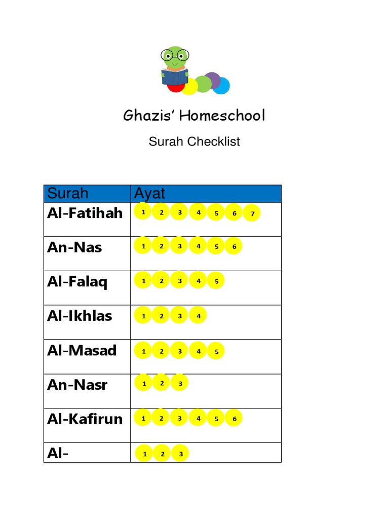 Surah Checklist Ghazi | PDF