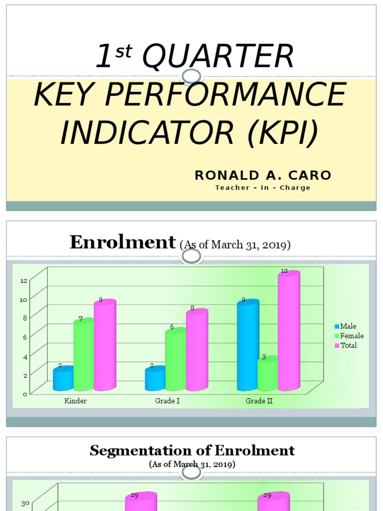 1 Quarter Key Performance Indicator (Kpi) : Ronald A. Caro | PDF ...