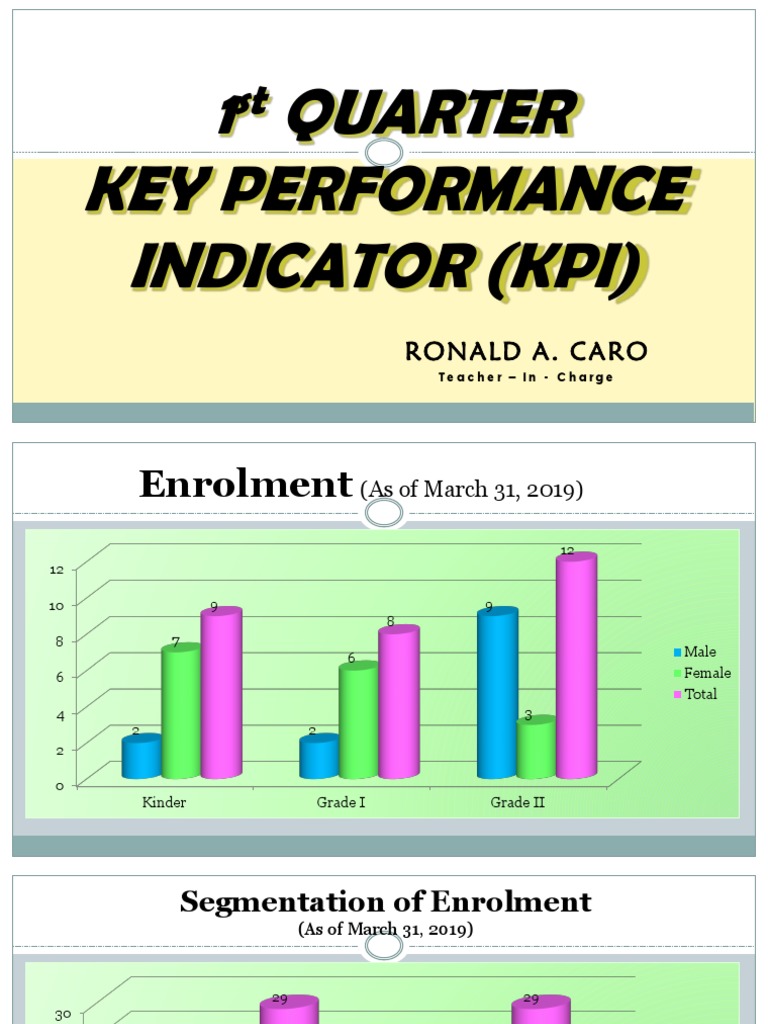 1 Quarter Key Performance Indicator (Kpi) : Ronald A. Caro | PDF ...