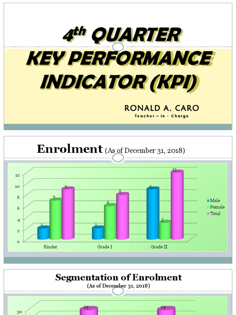 4 Quarter Key Performance Indicator (Kpi) : Ronald A. Caro | PDF ...