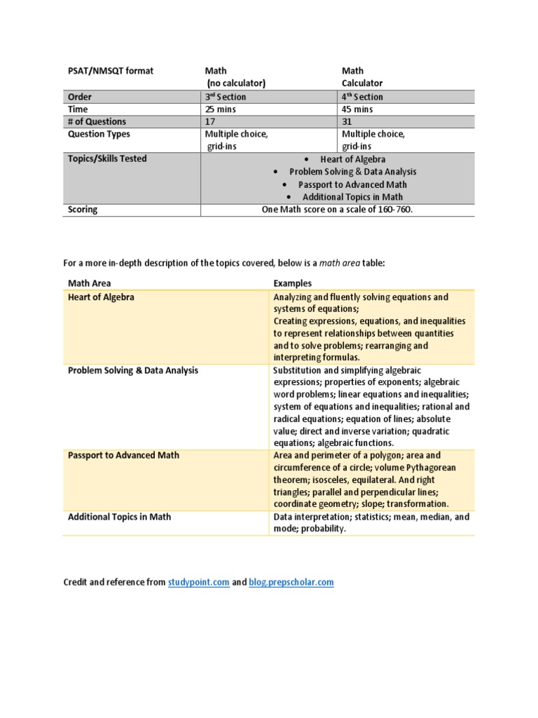 Psat - Overview Format Table | PDF | Area | Equations