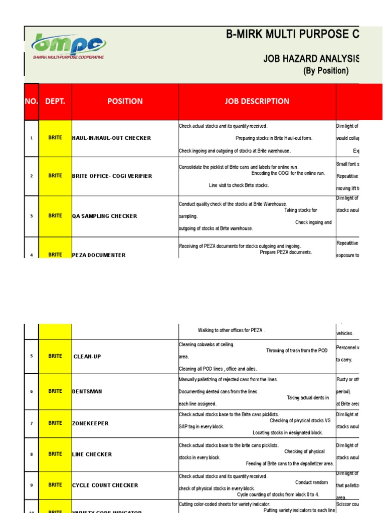 NFF Annual Safety and Health Program | Warehouse