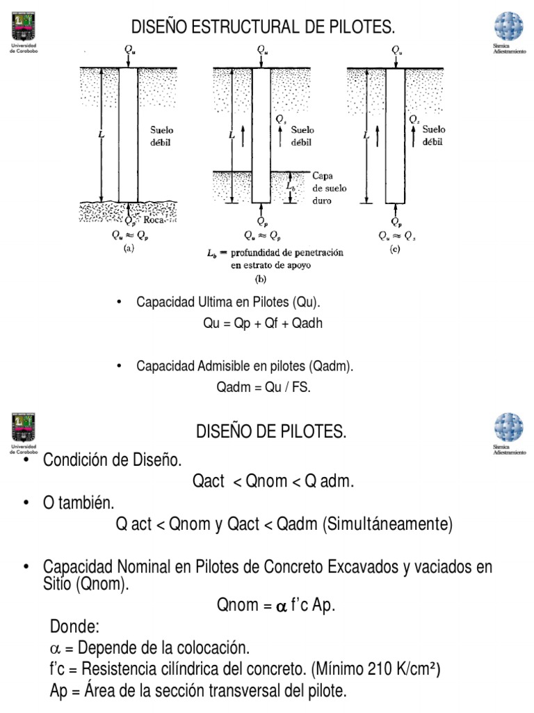 Diseño Estructural de Pilotes de Concreto | PDF | Hormigón | Concreto ...