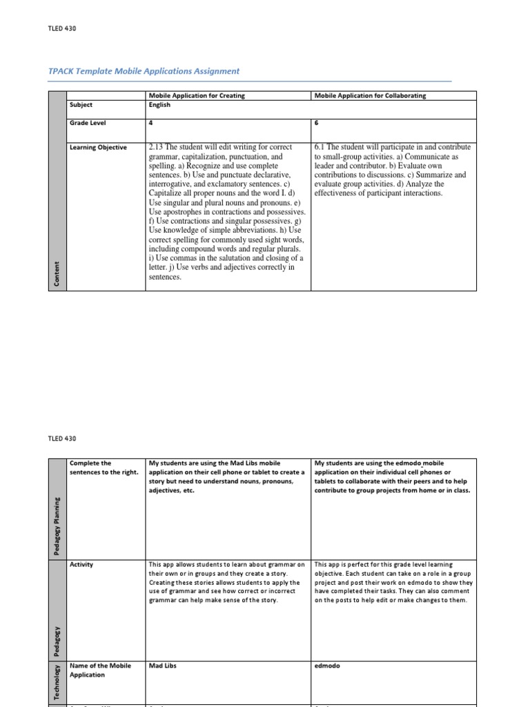 Tpack App Review Template Spring 2019 1 | PDF | Mobile App | Noun