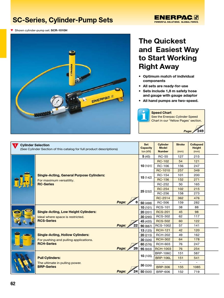 SC-Series, Cylinder-Pump Sets The Quickest and Easiest Way To Start ...
