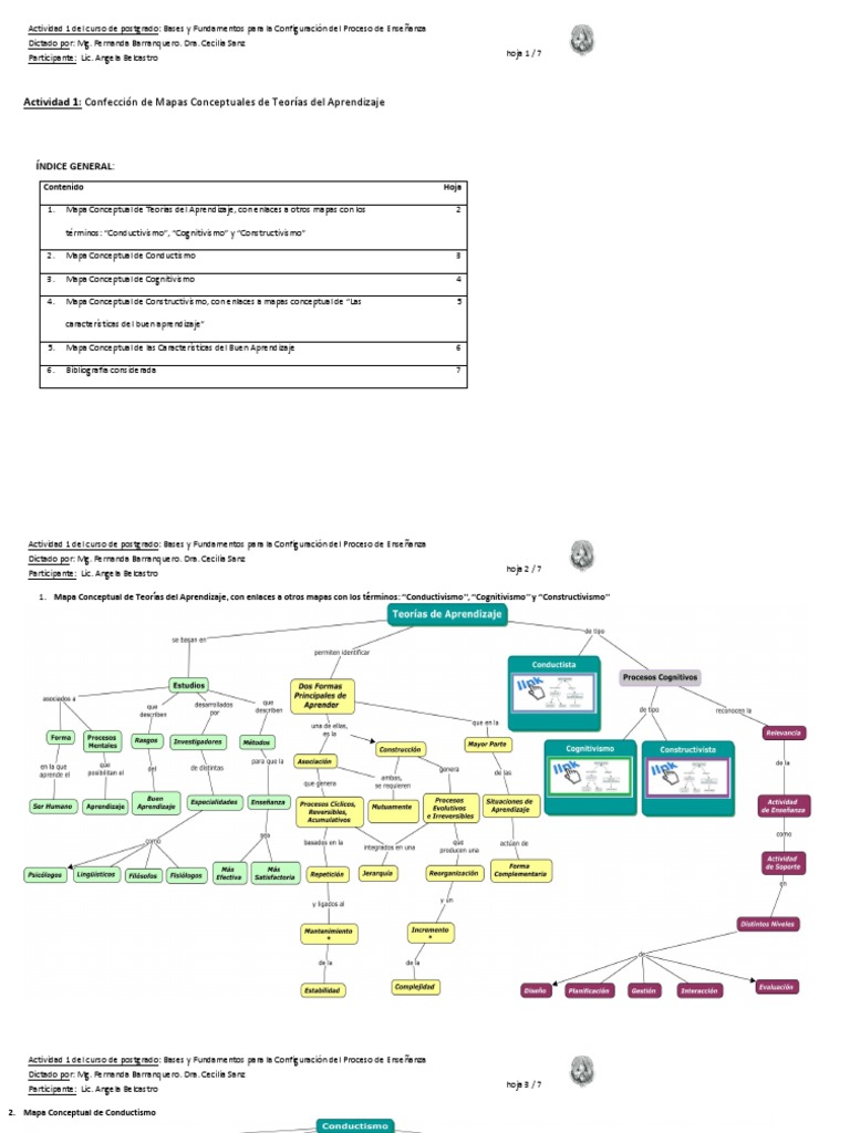 Mapas Conceptuales de Teorías del Aprendizaje | PDF | Constructivismo (filosofía de la educación ...