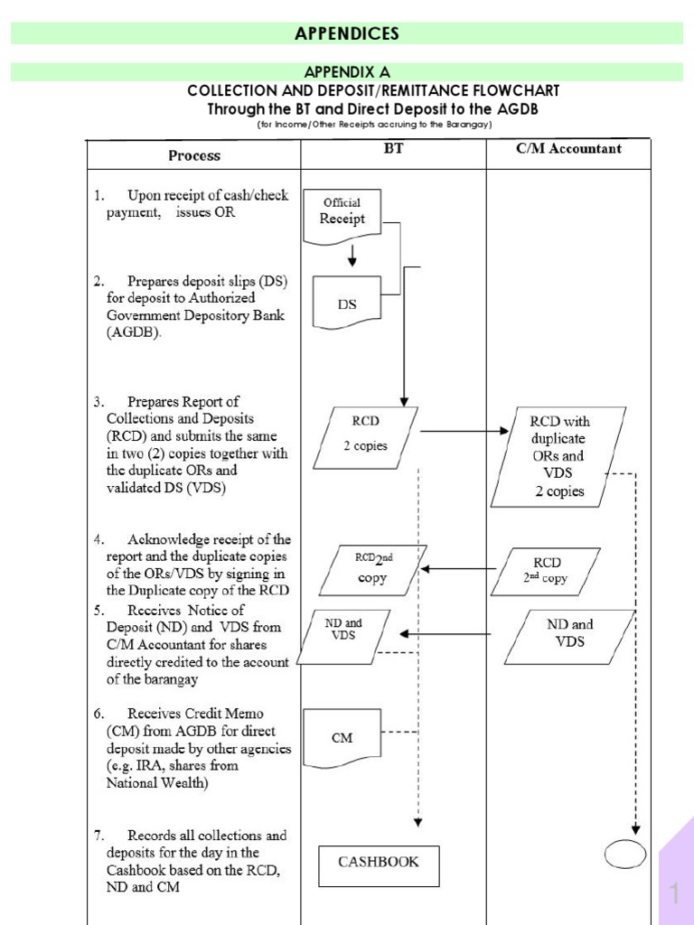 Appendix A Collection and Deposit/Remittance Flowchart Through The BT ...