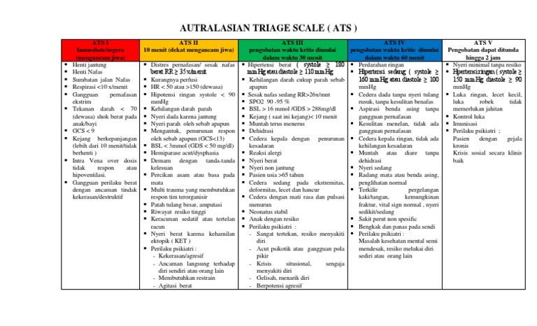 Triase Menurut ATS | PDF