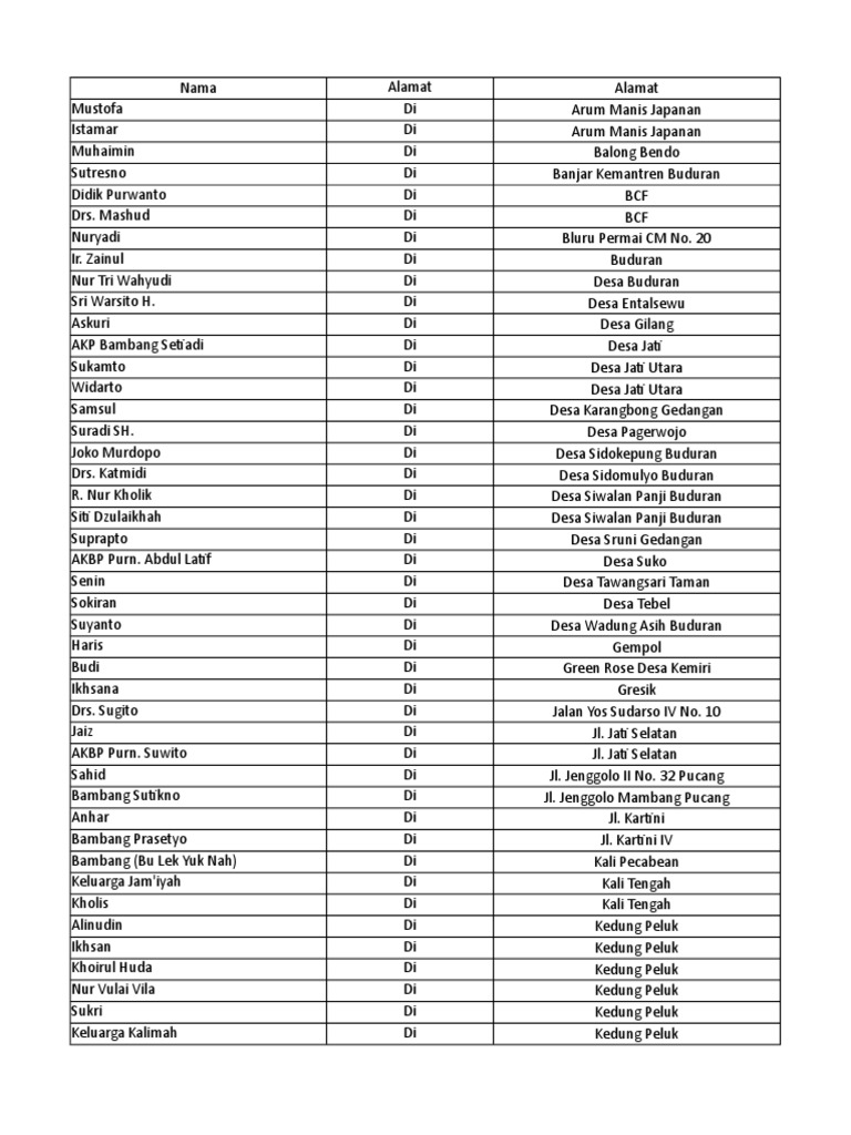 Daftar Undangan | PDF